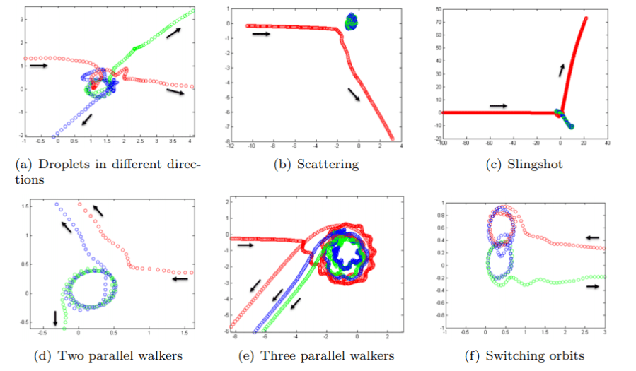 Publications – Rahil Valani