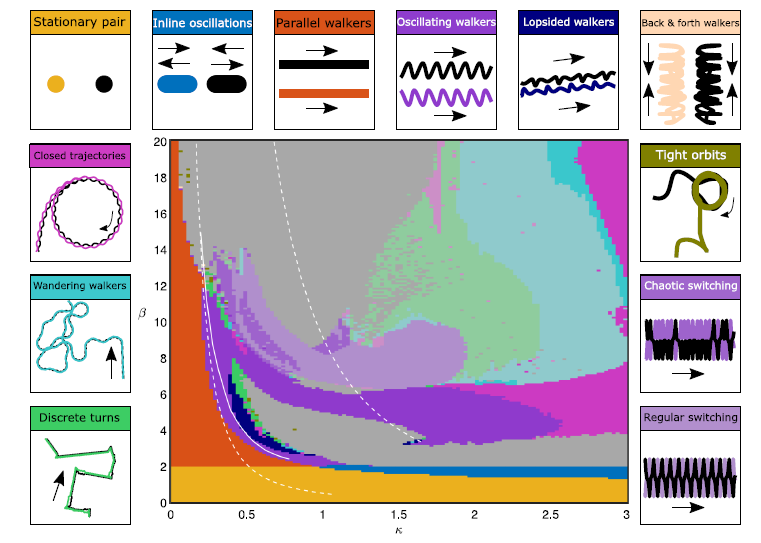 Research – Rahil Valani