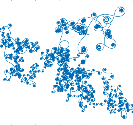 Research – Rahil Valani
