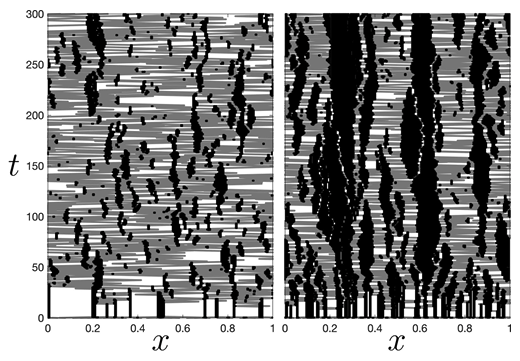 Research – Rahil Valani