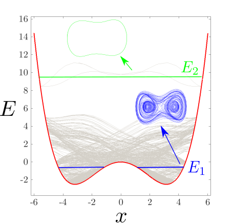 Publications – Rahil Valani