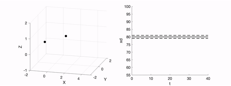 Publications – Rahil Valani